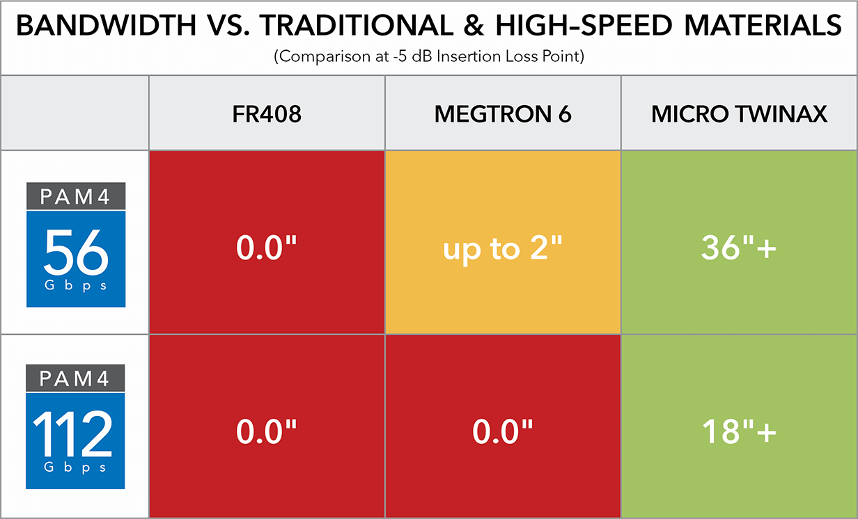 High Speed Cable Assemblies, Cable Connectors & Systems | Samtec